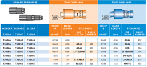 Proper Hose Assembly Guidelines, Part 7 - Crimping - Hose Assembly Tips
